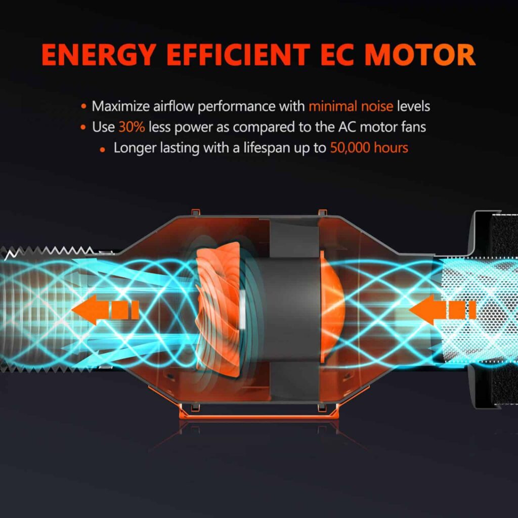 Spider Farmer 6-Inch 402 CFM Inline Fan with Smart Controller Carbon ...